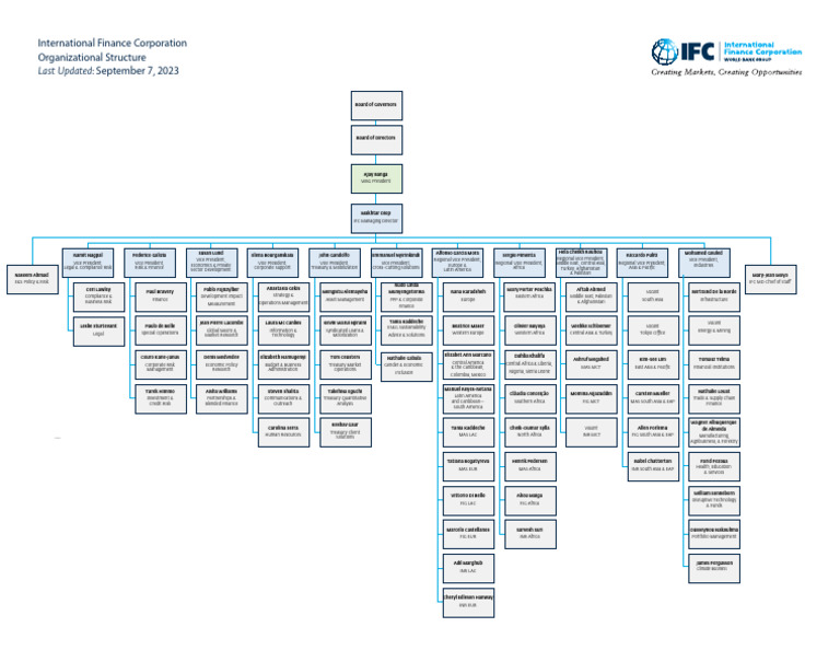 Ifc Organization Chart | PDF | International Finance Corporation ...