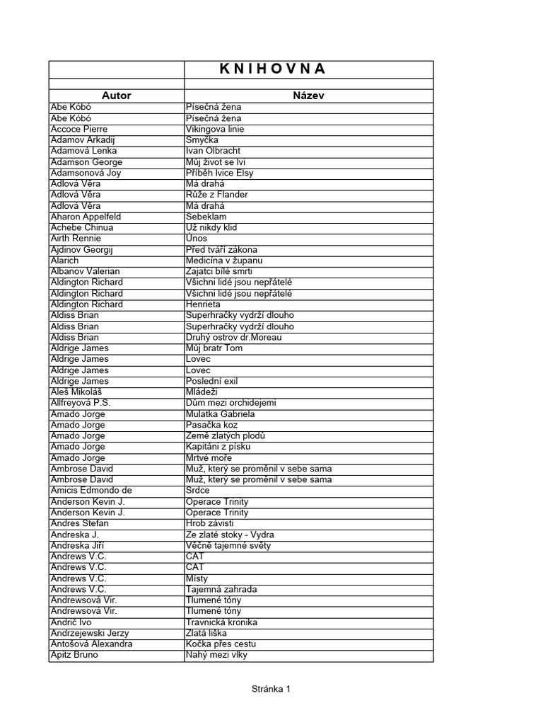2 Knihovna Horni Pocernice 1 | PDF