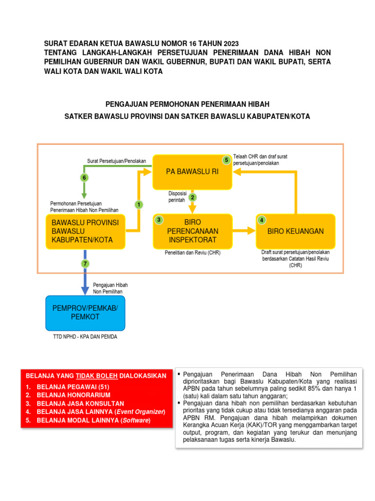 Tata Cara Pengajuan Permohonan Hibah Non Pemilihan | PDF