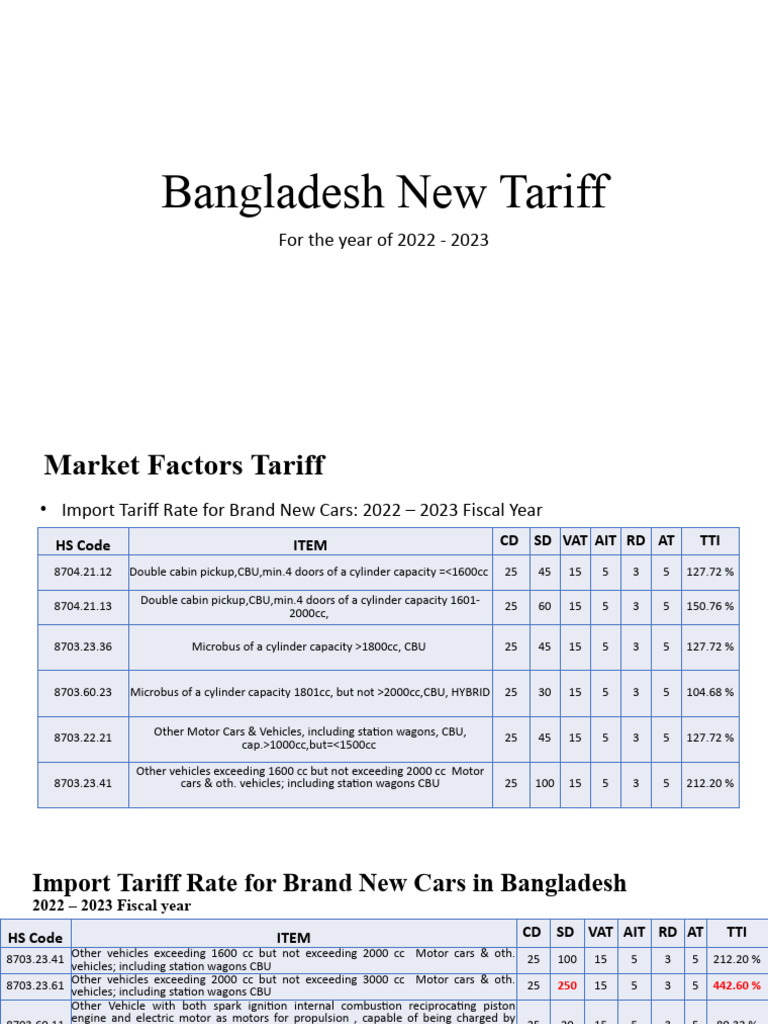 Tariff 2022 2023 | PDF | Motor Vehicle | Car Body Styles