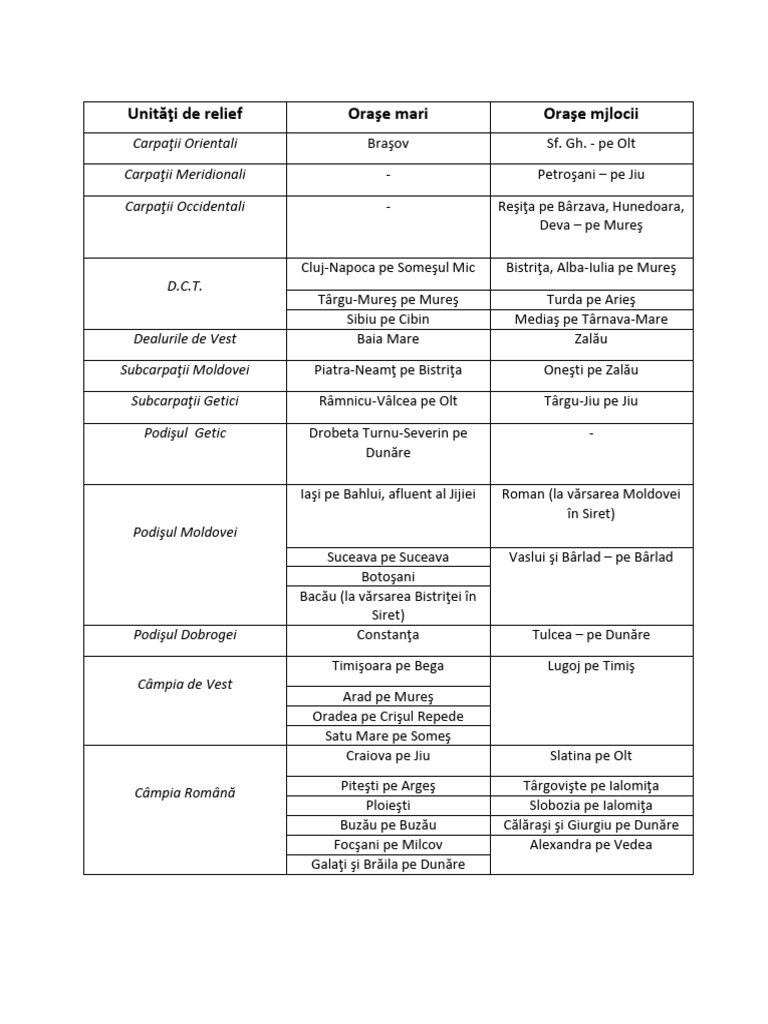 Orase Si Rauri | PDF