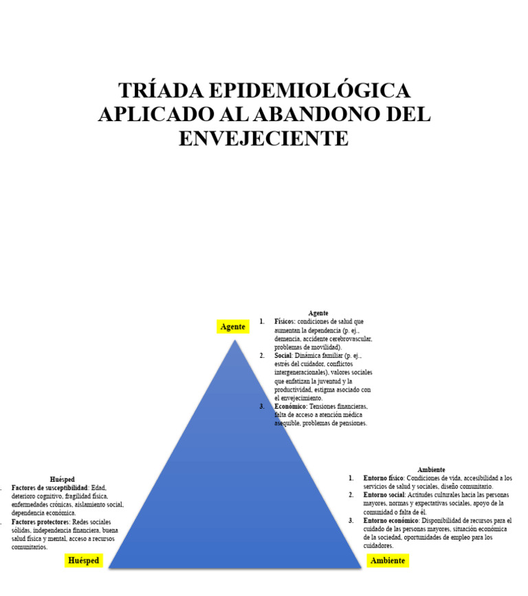 Tríada Epidemiológica Aplicado Al Abandono Del Envejeciente | PDF