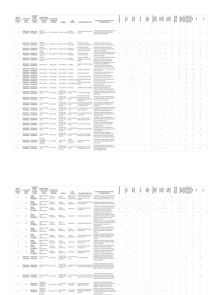 Health Sciences Simulation Roadmap - Hs c2c Big Picture Planning | PDF