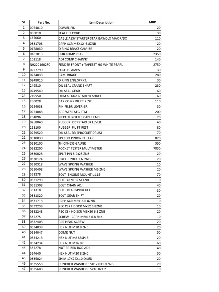 Spare Parts List With MRP | PDF | Clutch | Vehicles
