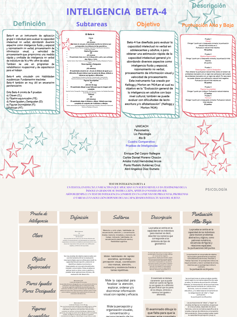 Prueba de Inteligencia Beta-4 | PDF | Inteligencia | Psicología cognitiva