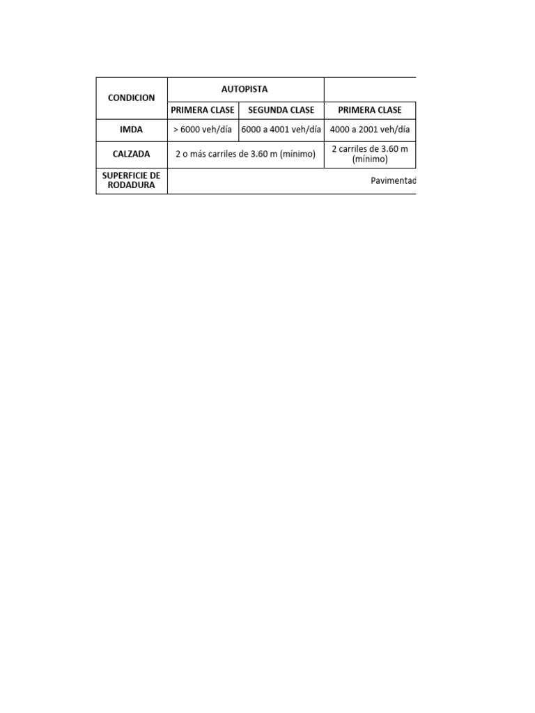 metodo de bruce | PDF