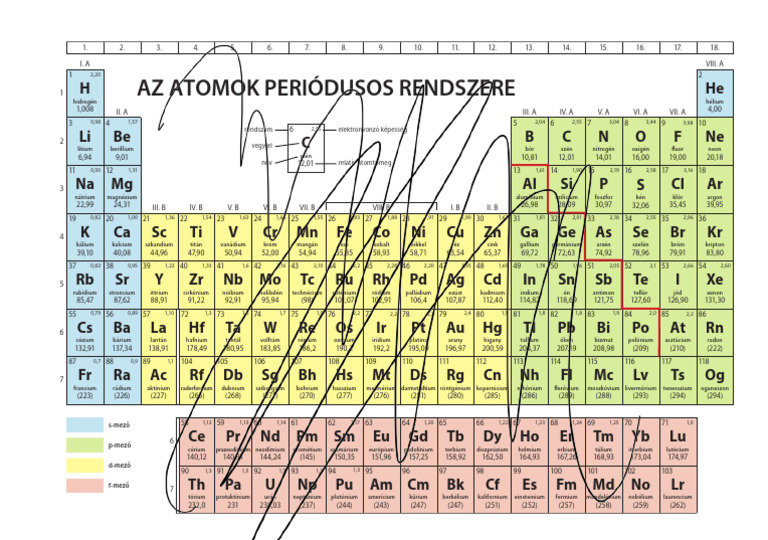 Az Atomok Periódusos Rendszere: Rendszám Elektronvonzó Képesség Vegyjel Név | PDF