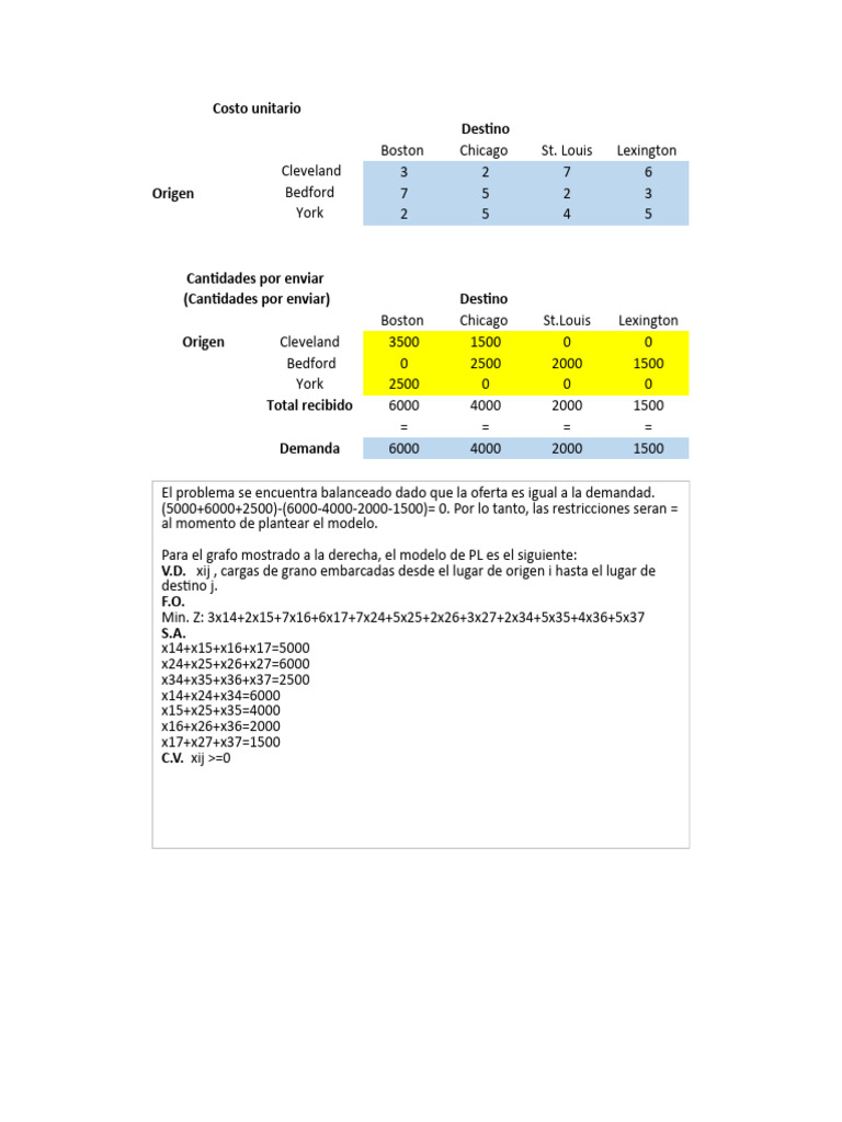 Ejercicios Modelos Lineales | PDF