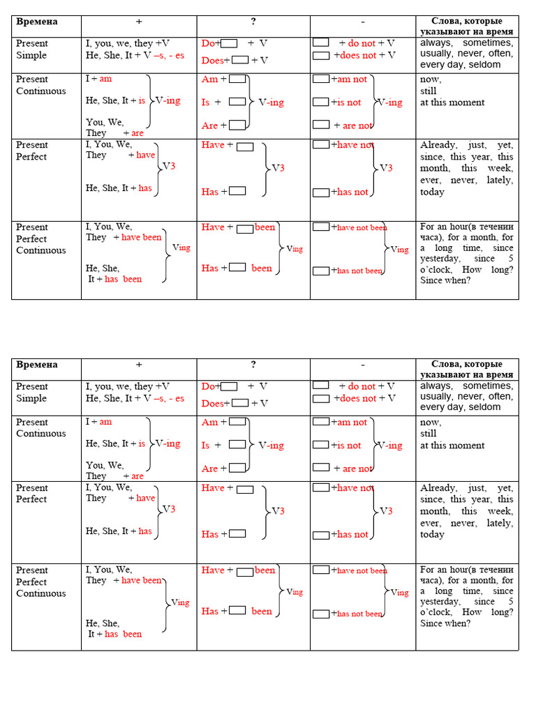 English Tenses and Time Markers | PDF | Language Families | English Grammar