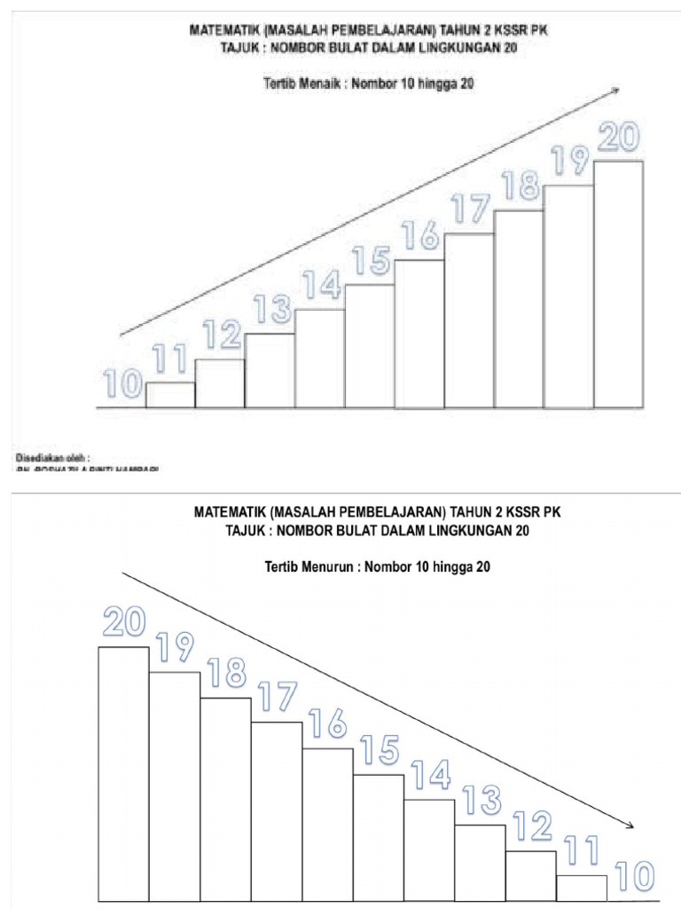 Tertib Menaik Menurun Nombor Hingga 20 | PDF