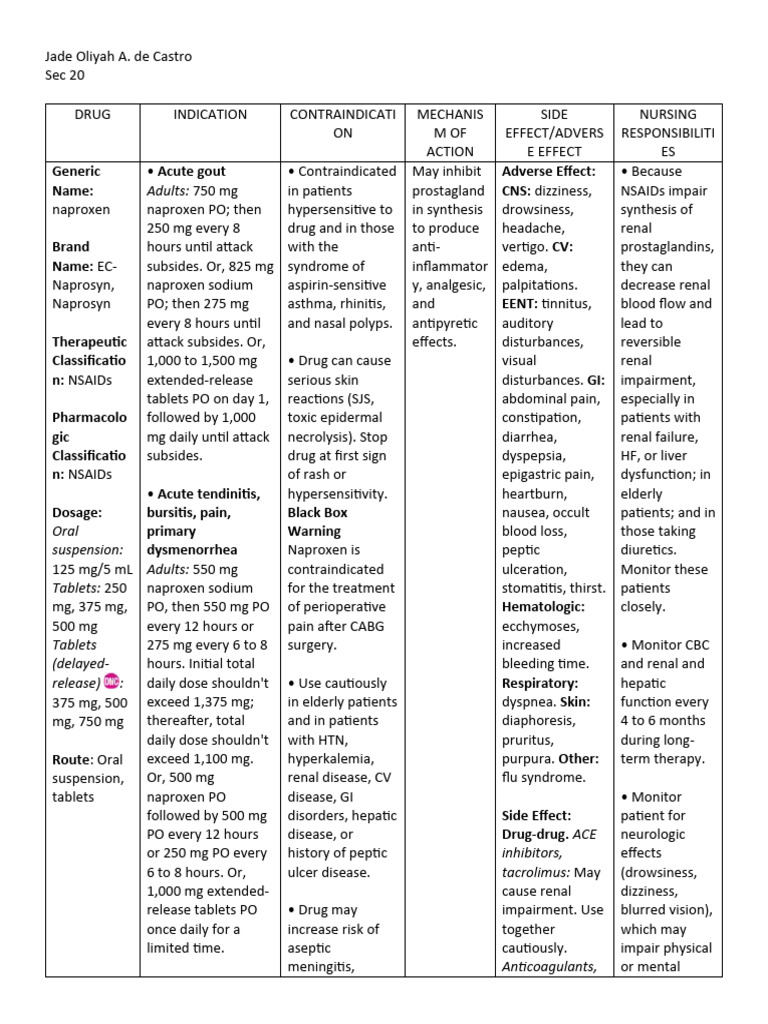 Drug Study Naproxen and Cetirizine | PDF