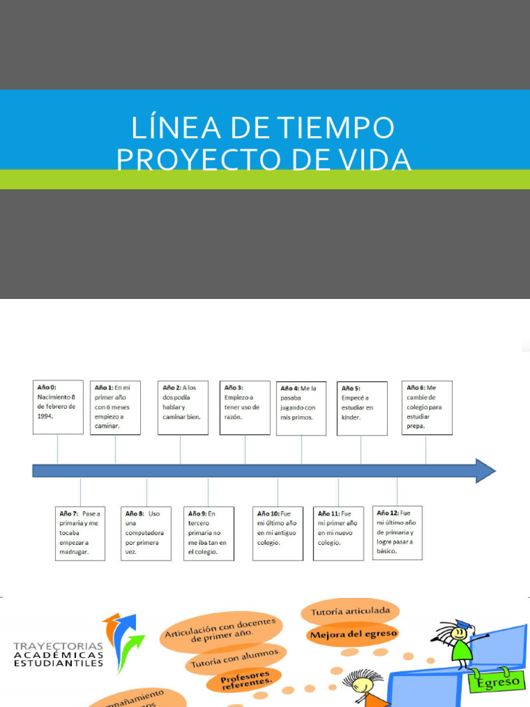 Línea de Tiempo Proyecto de Vida | PDF Línea de Tiempo Proyecto de Vida | PDF