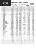 Jharkhand District Map Overview | PDF | Government Of India