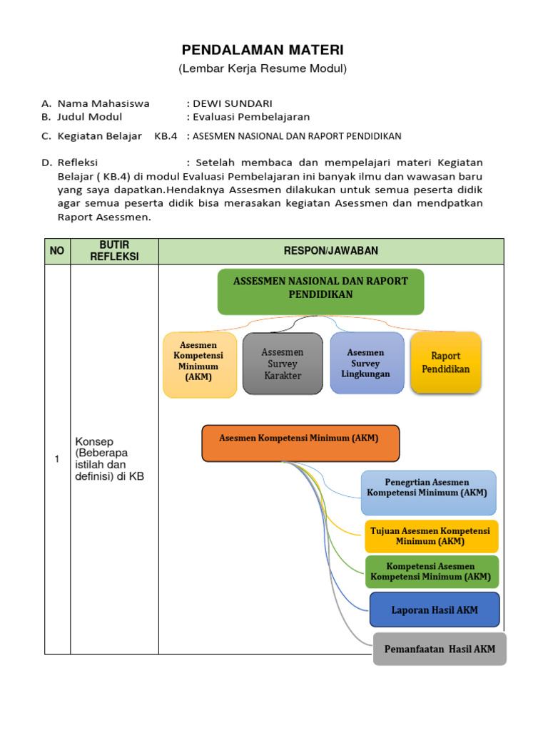 LK - RESUME PENDALAMAN MATERI PPG 2023 KB.4 - Compressed-1 | PDF
