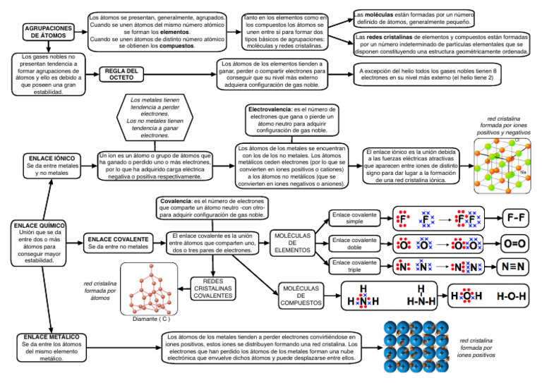 Enlace Quimico Pdf