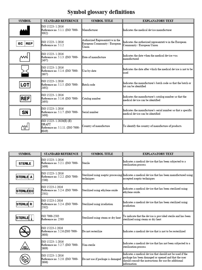 Medical Device Symbols Glossary | PDF | Sterilization (Microbiology)