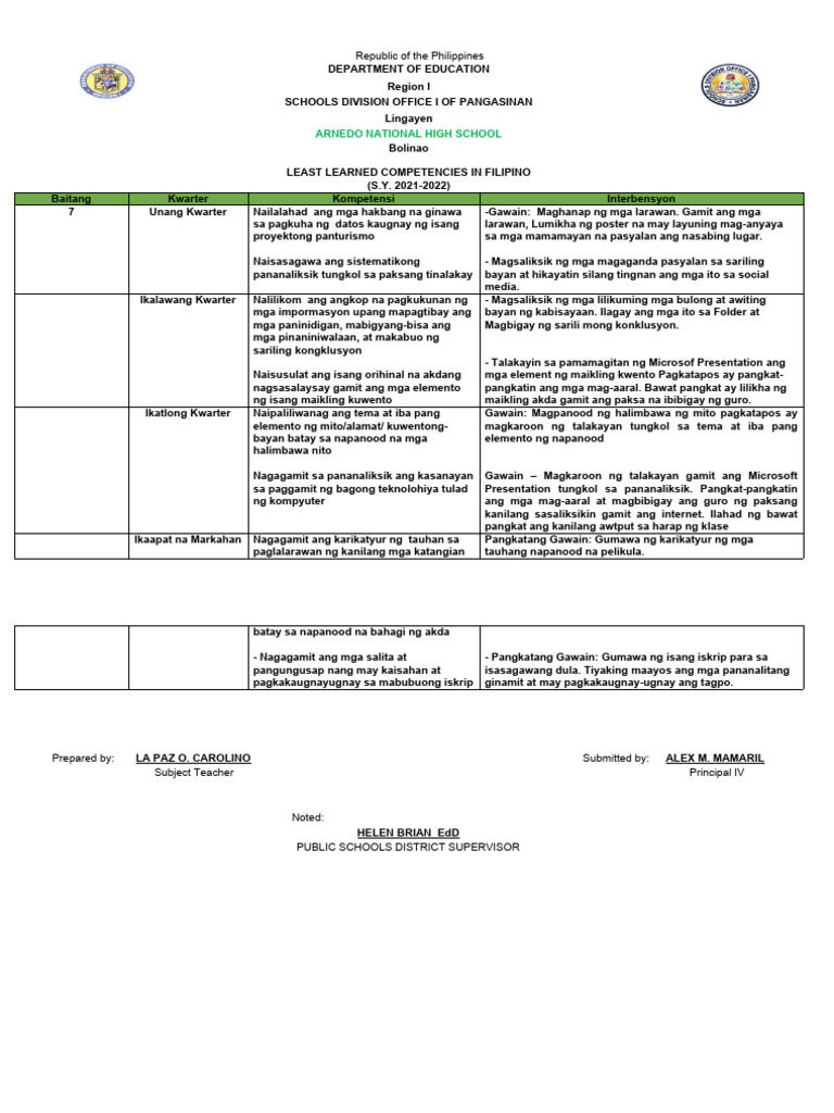 Least Learned Competency in Filipino 7-10 | PDF