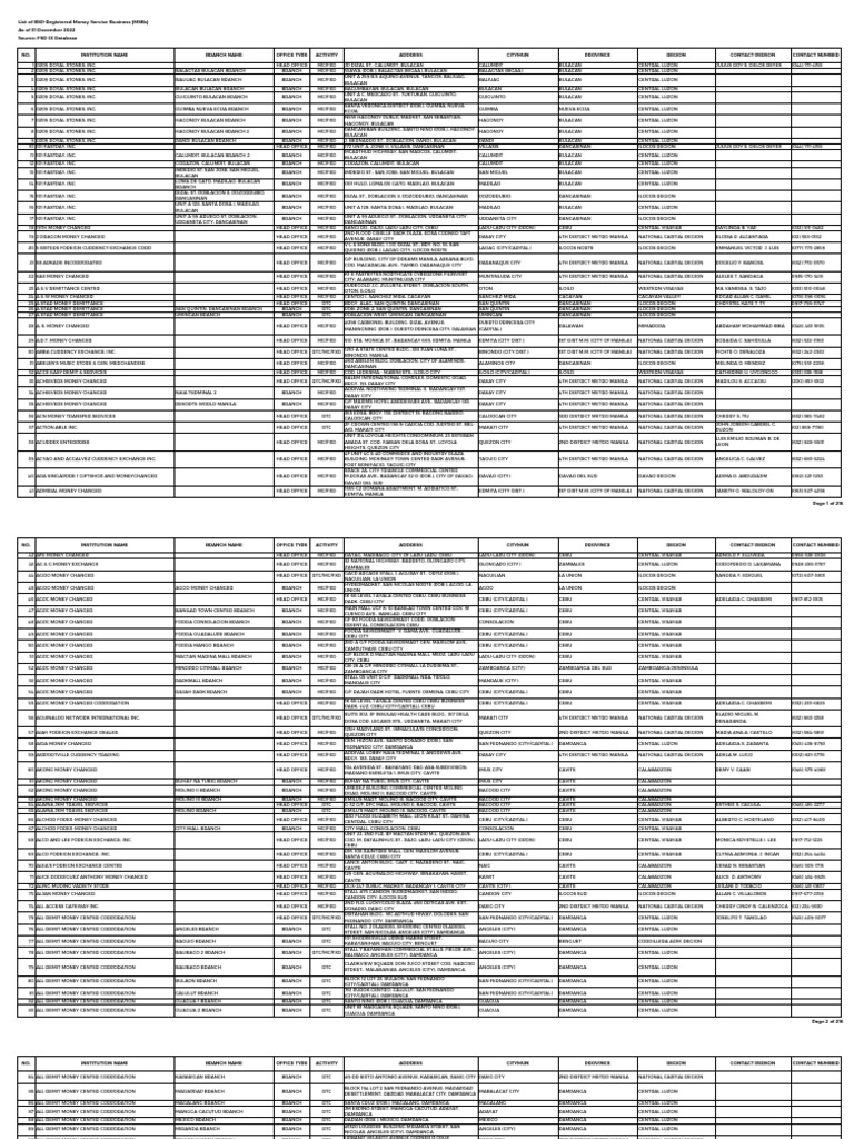 MSBs | PDF | Metro Manila | Makati