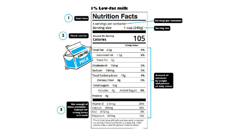 Food and Nutrition Label Diagram | PDF