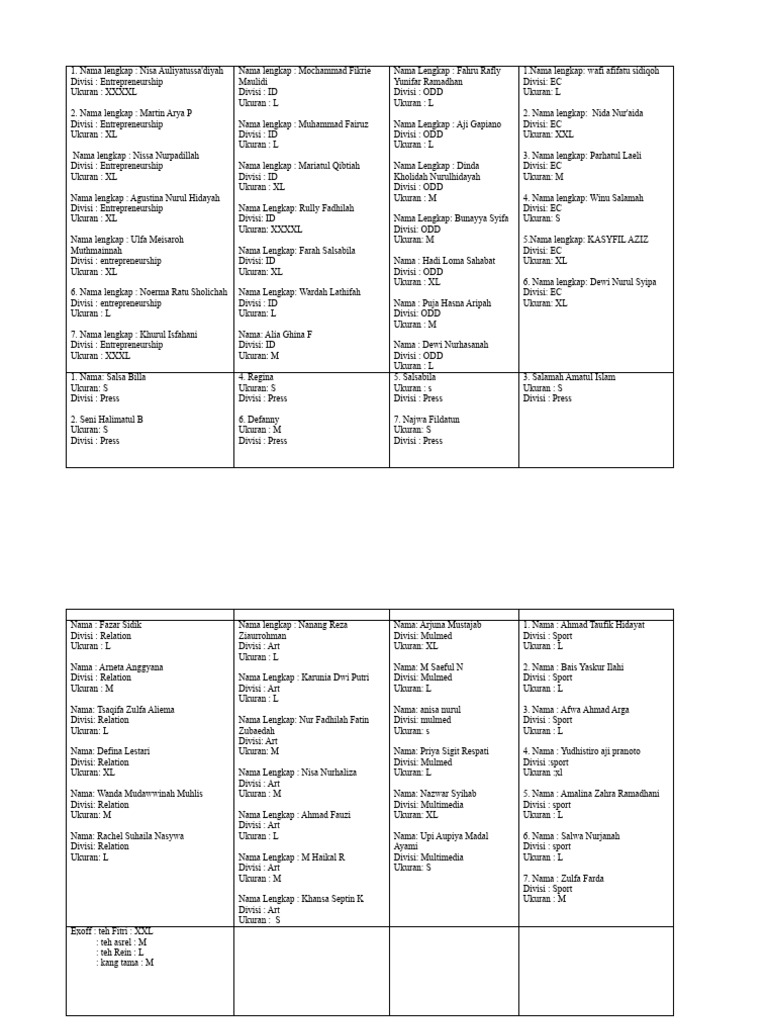 Daftar Nama Divisi Dan Ukuran | PDF