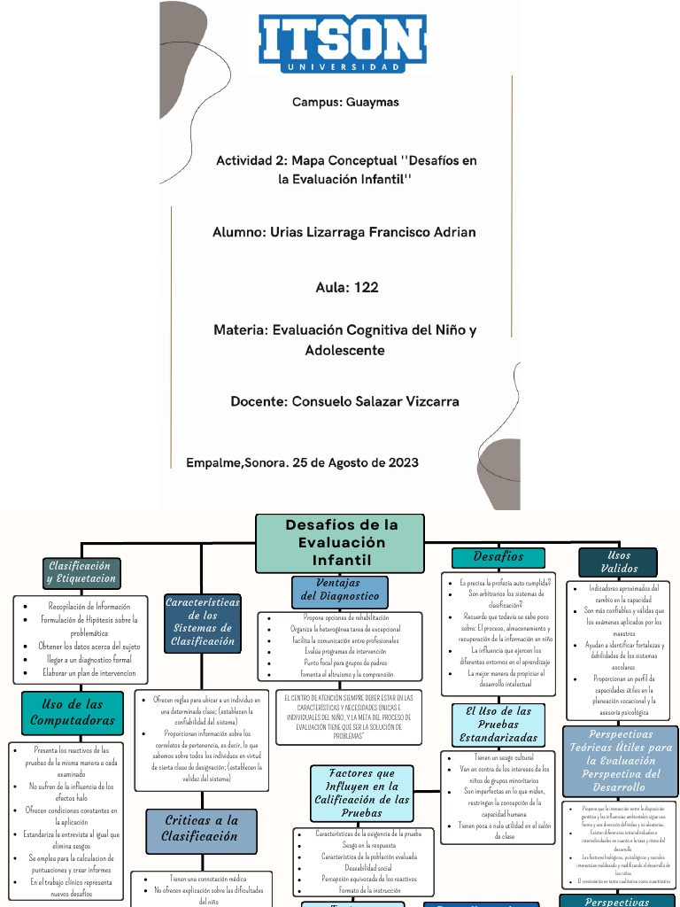 Actividad 2 Mapa Conceptual | PDF | Comportamiento | Las emociones