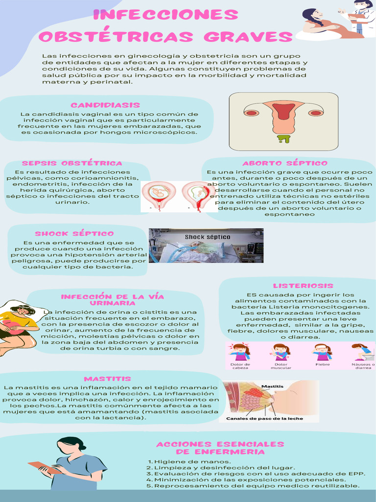 Infografía Infecciones | PDF | El embarazo | Aborto Infografía Infecciones | PDF | El embarazo | Aborto