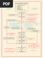 Civil Procedure Flowchart | PDF | Deposition (Law) | Pleading