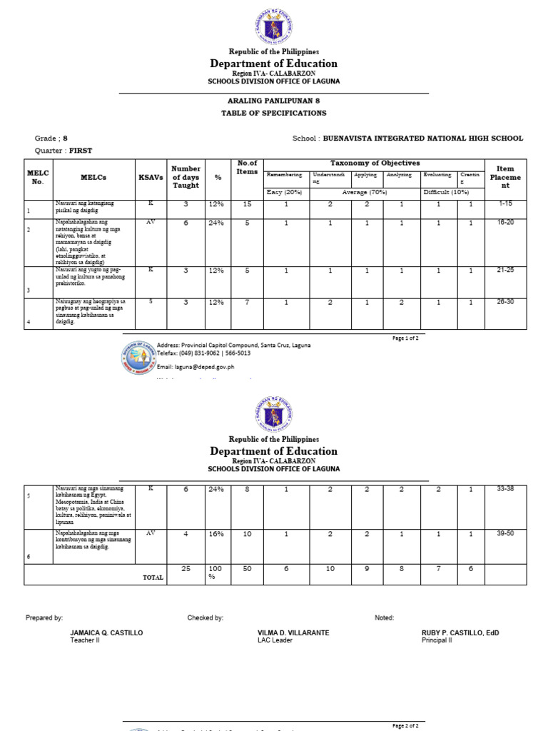 Ap 8 Quarter - 1 Tos | PDF