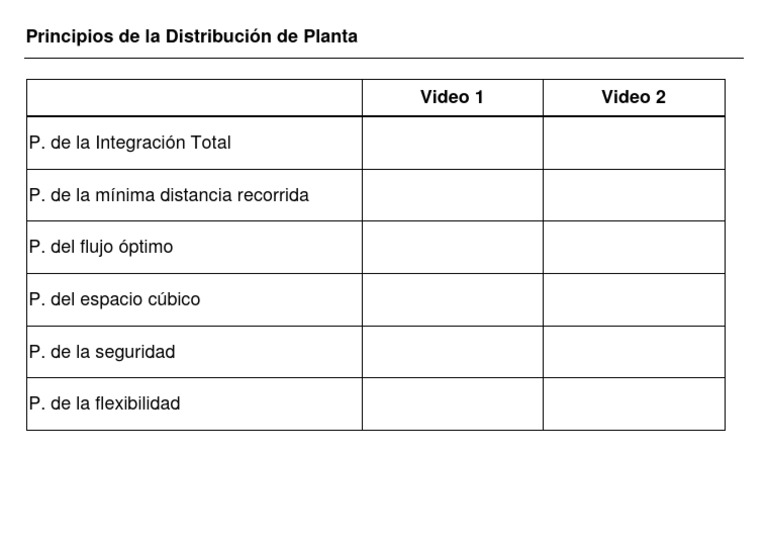 P. de La Integración Total | PDF