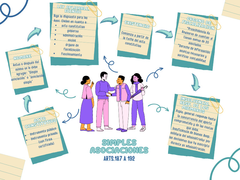 SIMPLES ASOCIACIONES PDF | PDF