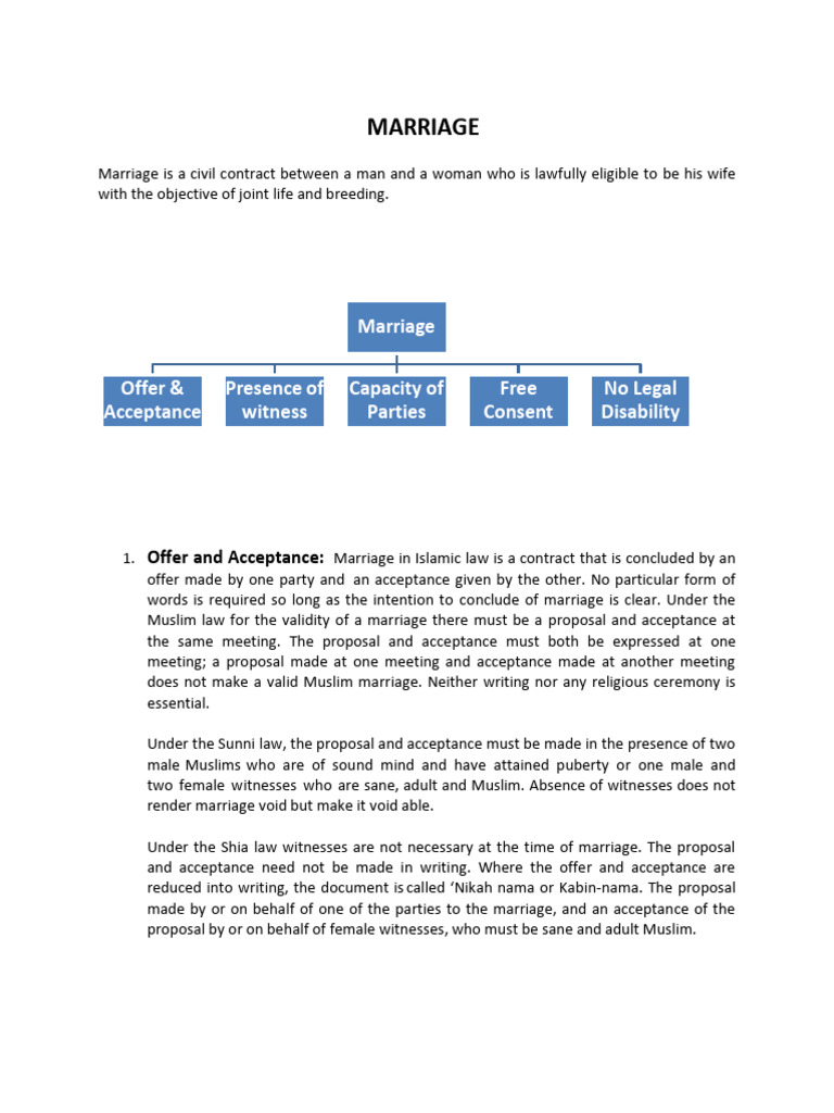 Islamic Marriage Laws Explained | PDF | Marriage | Wife