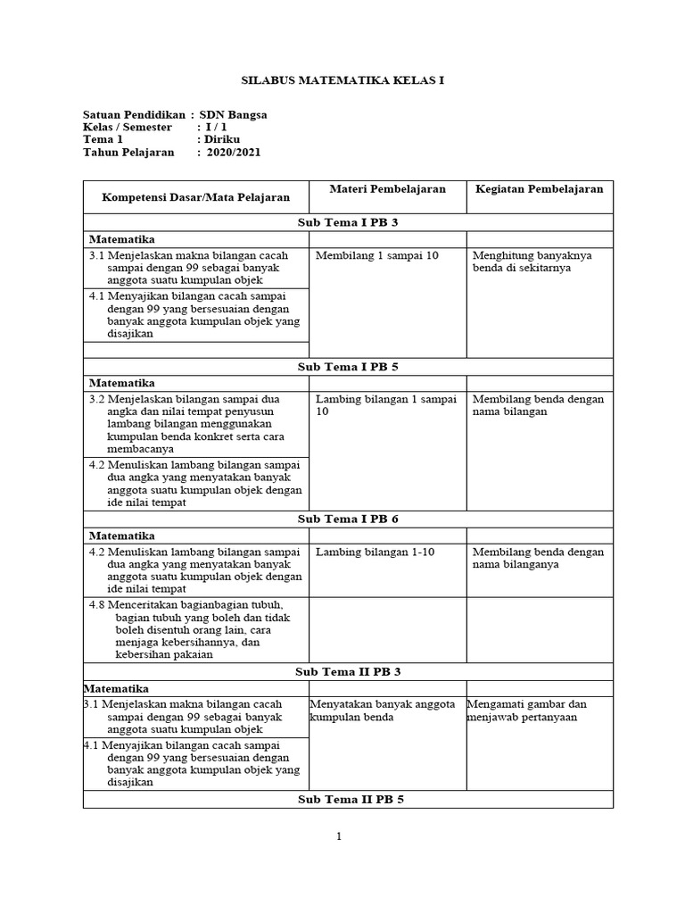 Silabus Matematika Kelas 1 | PDF