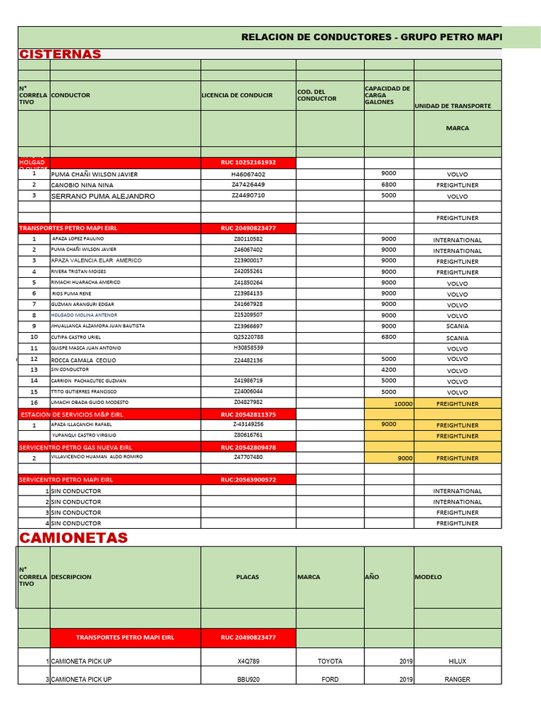 Lista de Vehiculaos Del Grupo Petro Mapi | PDF | Transporte por carretera | Transporte