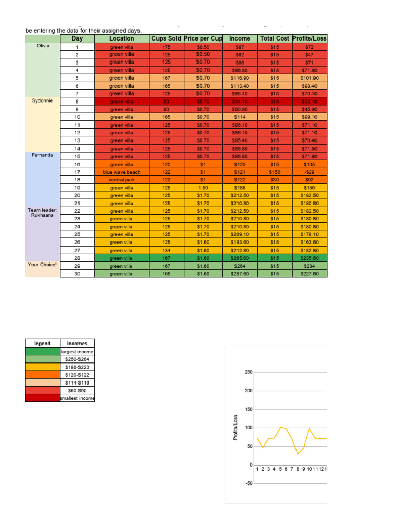 Lemonade Stand Sales Analysis | PDF
