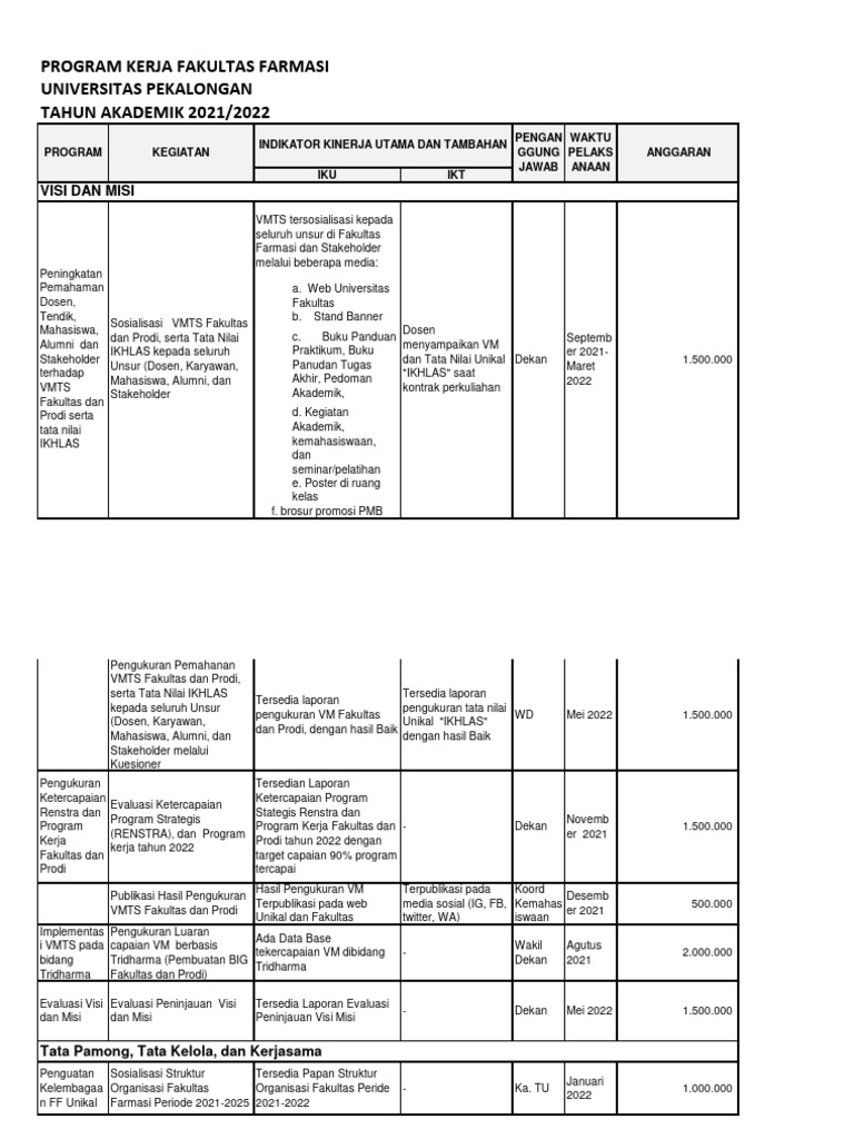 Proker FF Unikal 2021-2022 | PDF