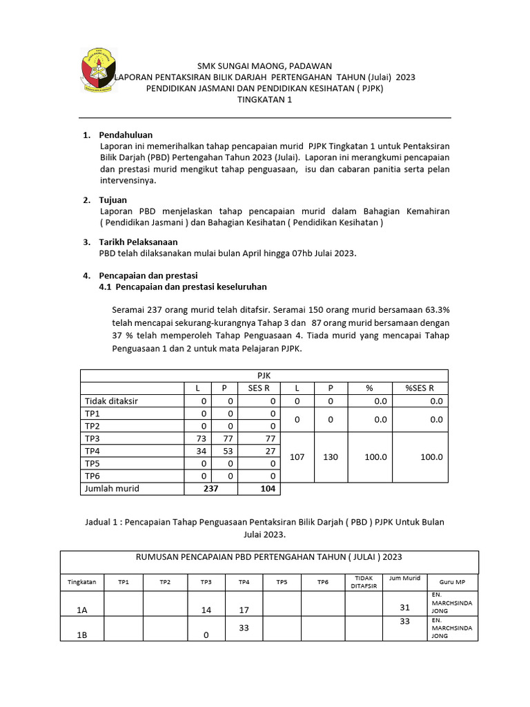 Laporan PBD PJPK T1 Jun 2023 | PDF