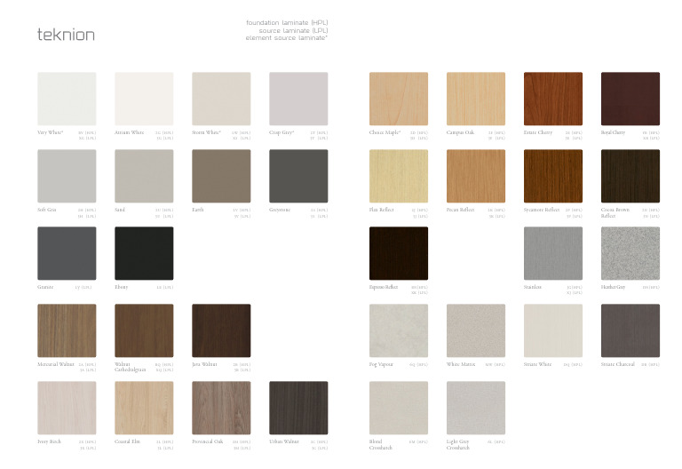 Foundation Source Element Laminate Card | PDF