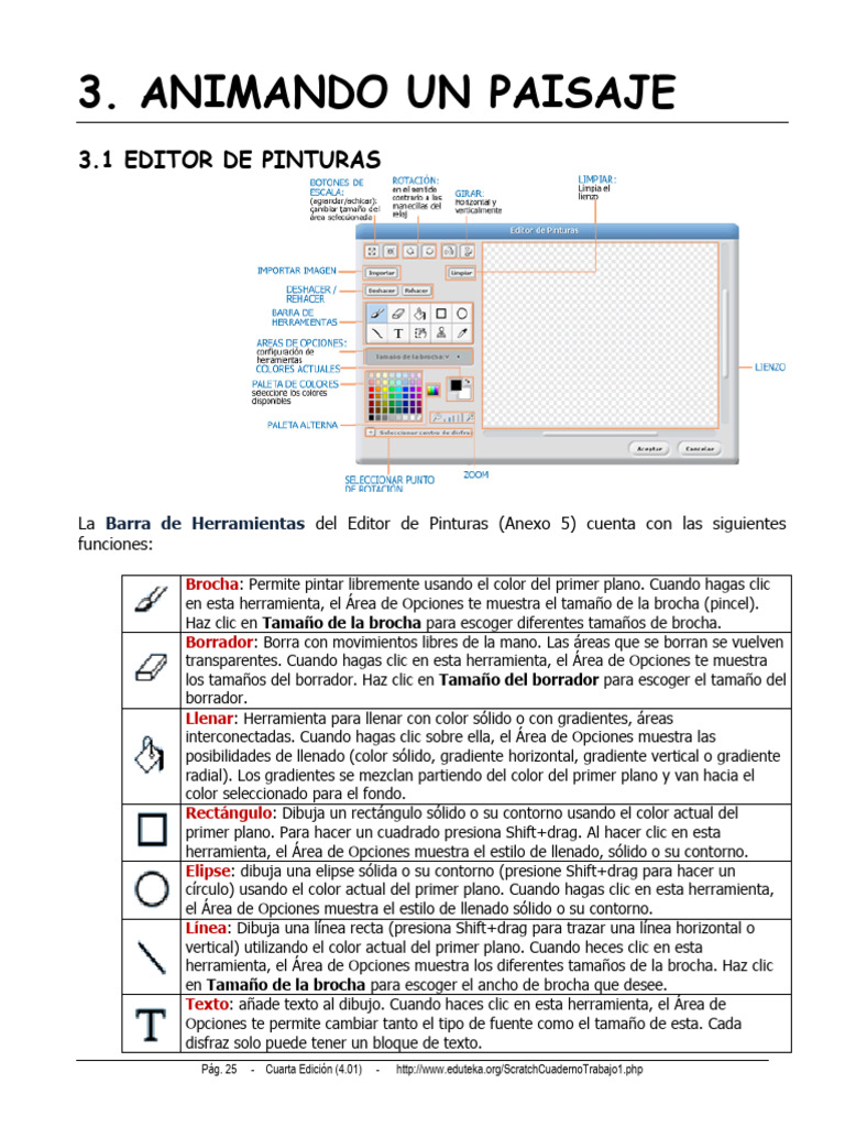 Capítulo 3 Proyecto Scratch | PDF