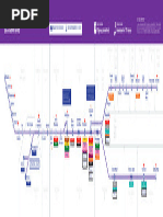 TFL Adult Travelcard Prices 2025 | PDF | Land Transport | Transport