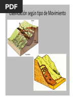 Clasificación y Movimientos de Laderas | PDF | Barlovento y sotavento ...