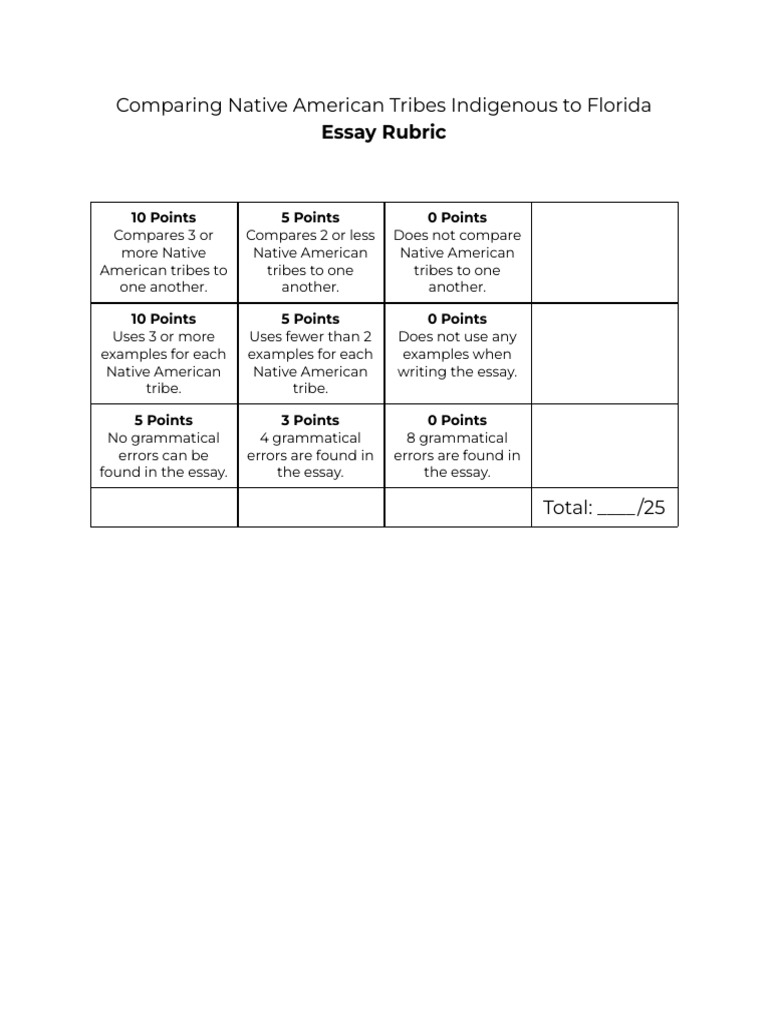 Essay Rubric For Comparing | PDF