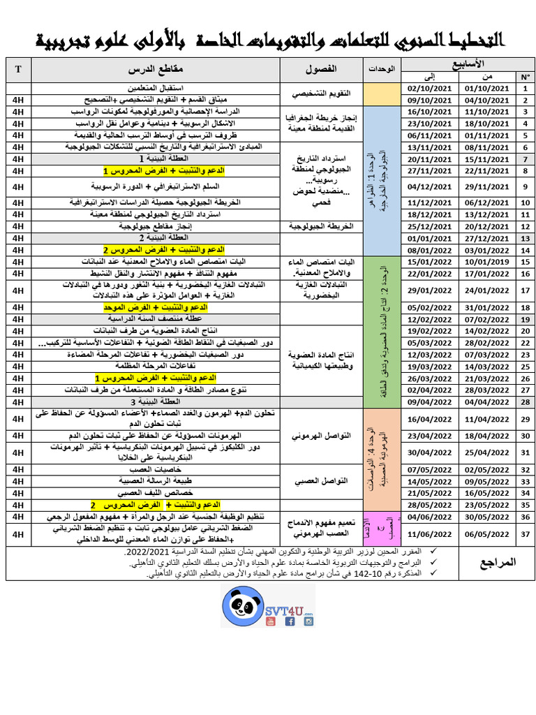 1bac Se Ar | PDF