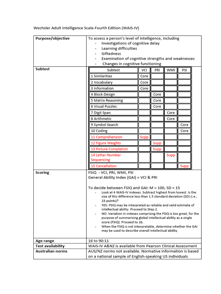 Summary of NPE Assessments | PDF