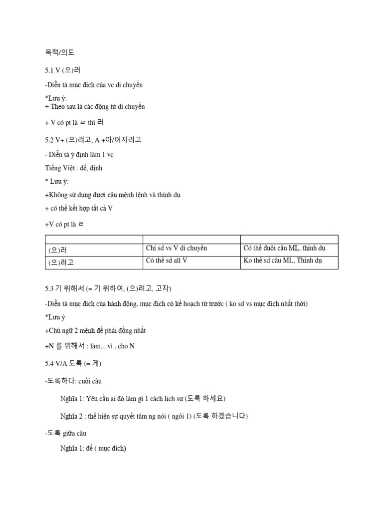 NG Pháp B Sung | PDF