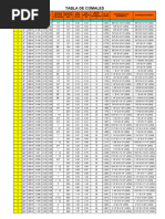 Tablas de Torque Hytorc para Bridas | PDF