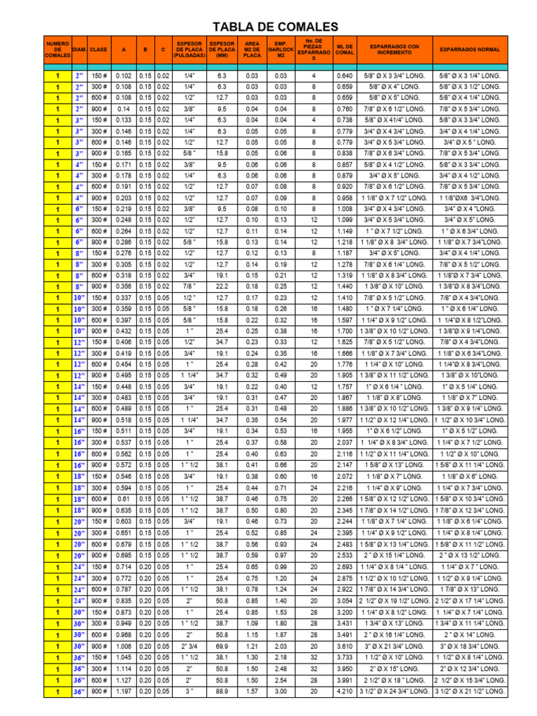 TABLA de COMALES de Calculo para Comal | PDF