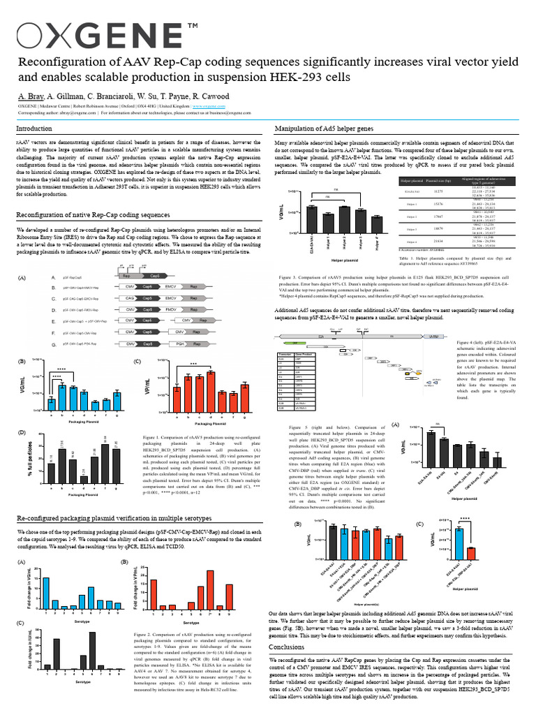 Reconfiguring Repcap To Increase Aav Yield | PDF Reconfiguring Repcap To Increase Aav Yield | PDF