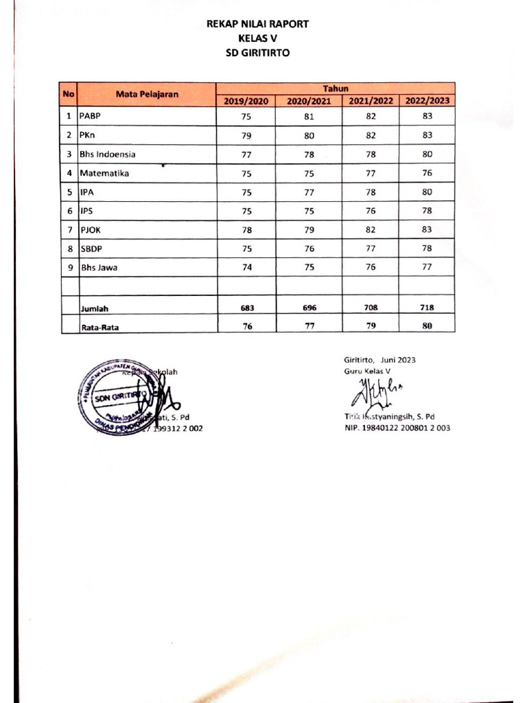 Rekap Rata - Rata Nilai Raport Kelas 5 | PDF