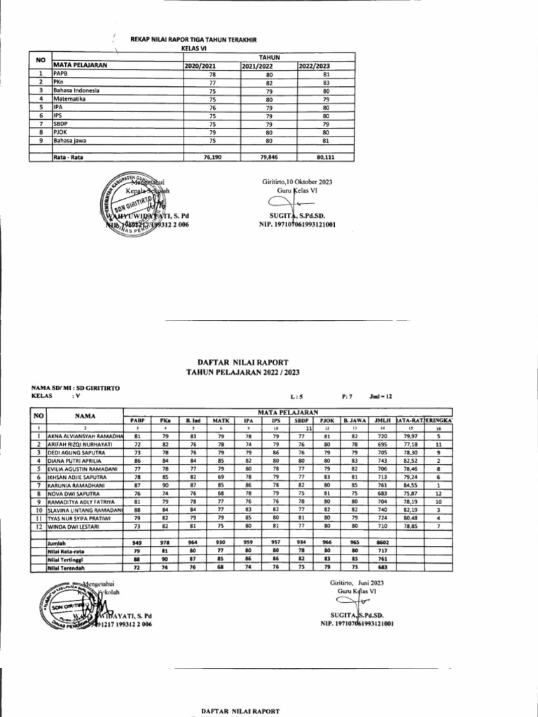 Rekap Nilai Rapor Tiga Tahun Terakhir | PDF