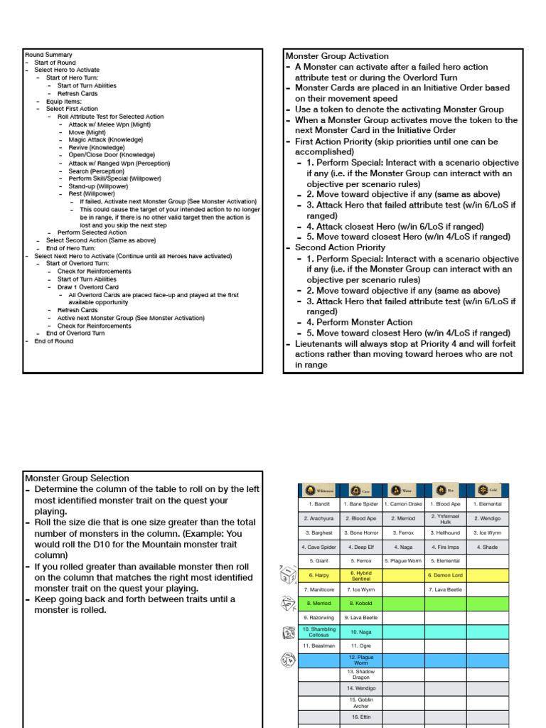 Simple Solo Rules | PDF
